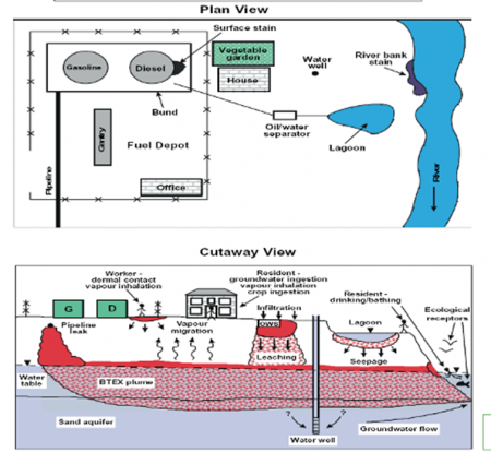 Environmental site assessment | INTERGEO Thessaloniki